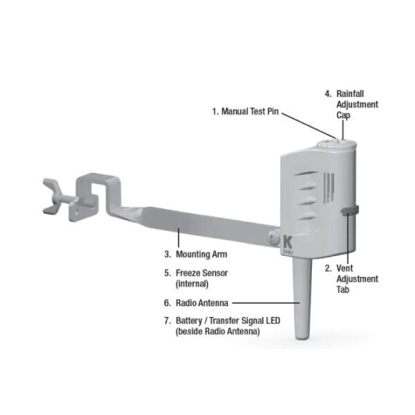 Rain Sensors - Drip Sprinkler Irrigation